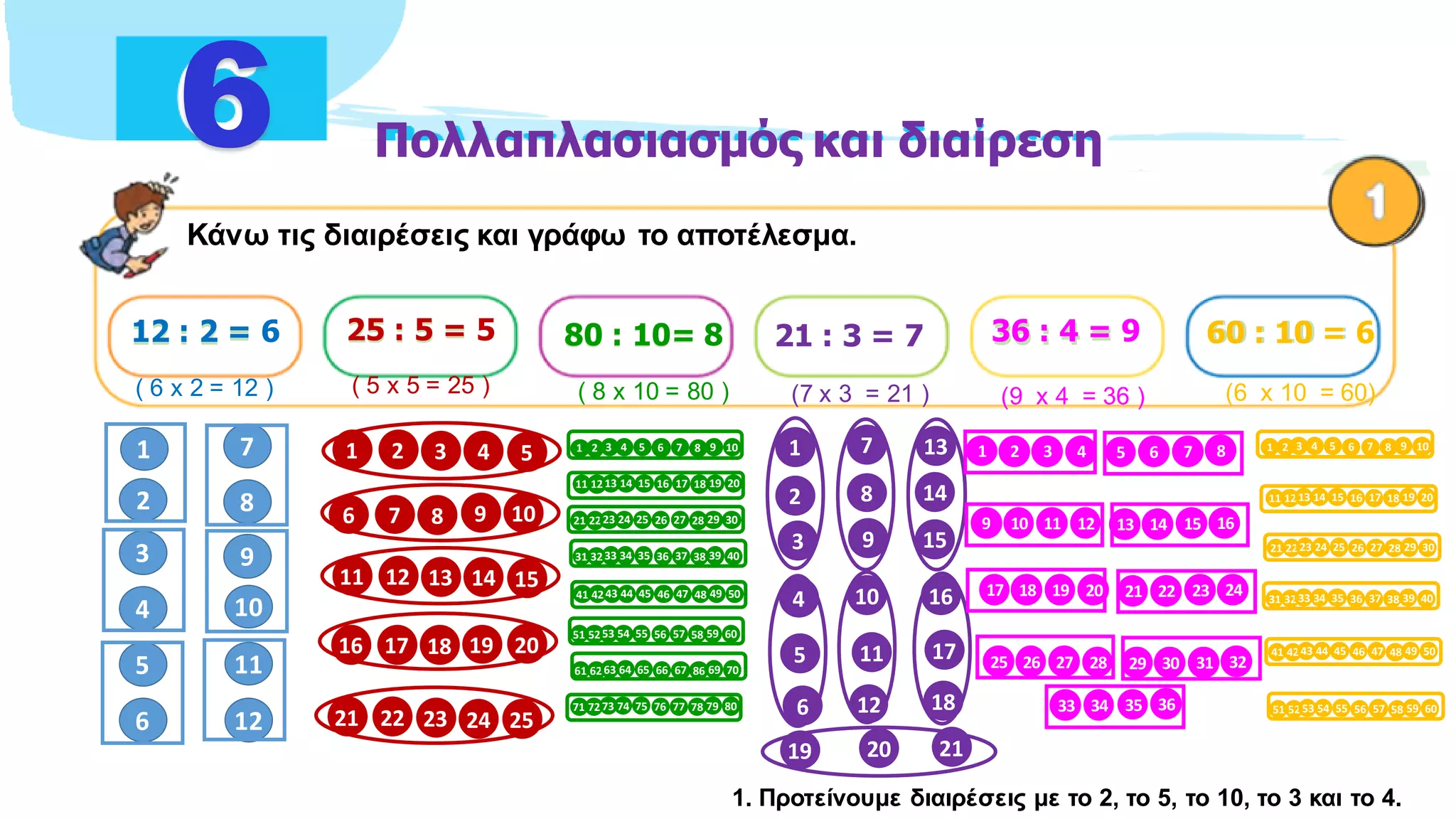 Πολλαπλασιασμός και διαίρεση | PDF