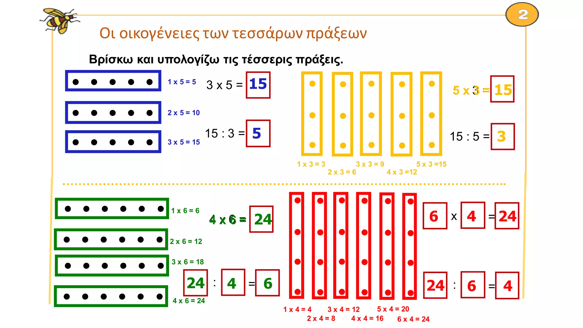 Πολλαπλασιασμός και διαίρεση | PDF