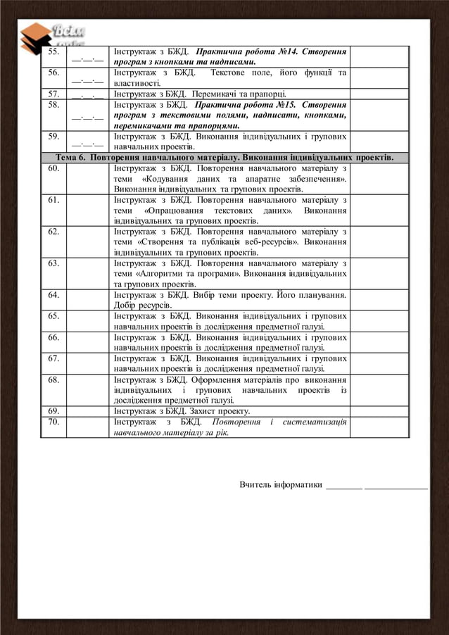 Календарне планування 8 клас Інформатика Python Pdf