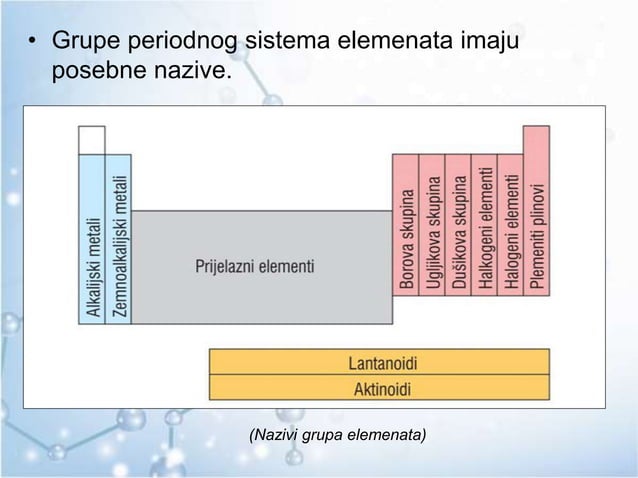 Periodni sistem elemenata N.R. | PPTX