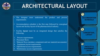 Special Provisions of Pharmaceutical Plant Layout | PDF