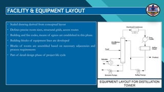Special Provisions of Pharmaceutical Plant Layout | PDF