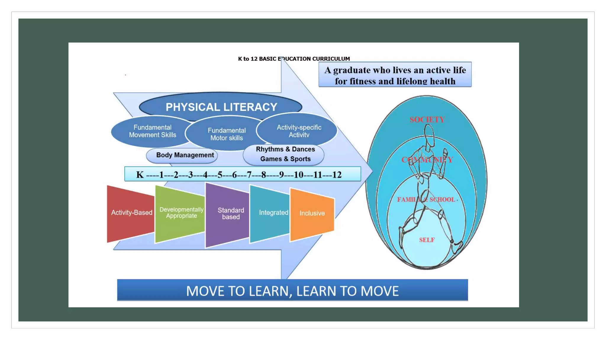 P.e curriculum framework | PPTX