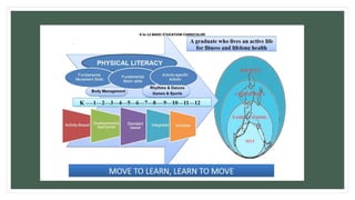 P.e curriculum framework | PPTX | Fitness and Exercise | Healthy Living