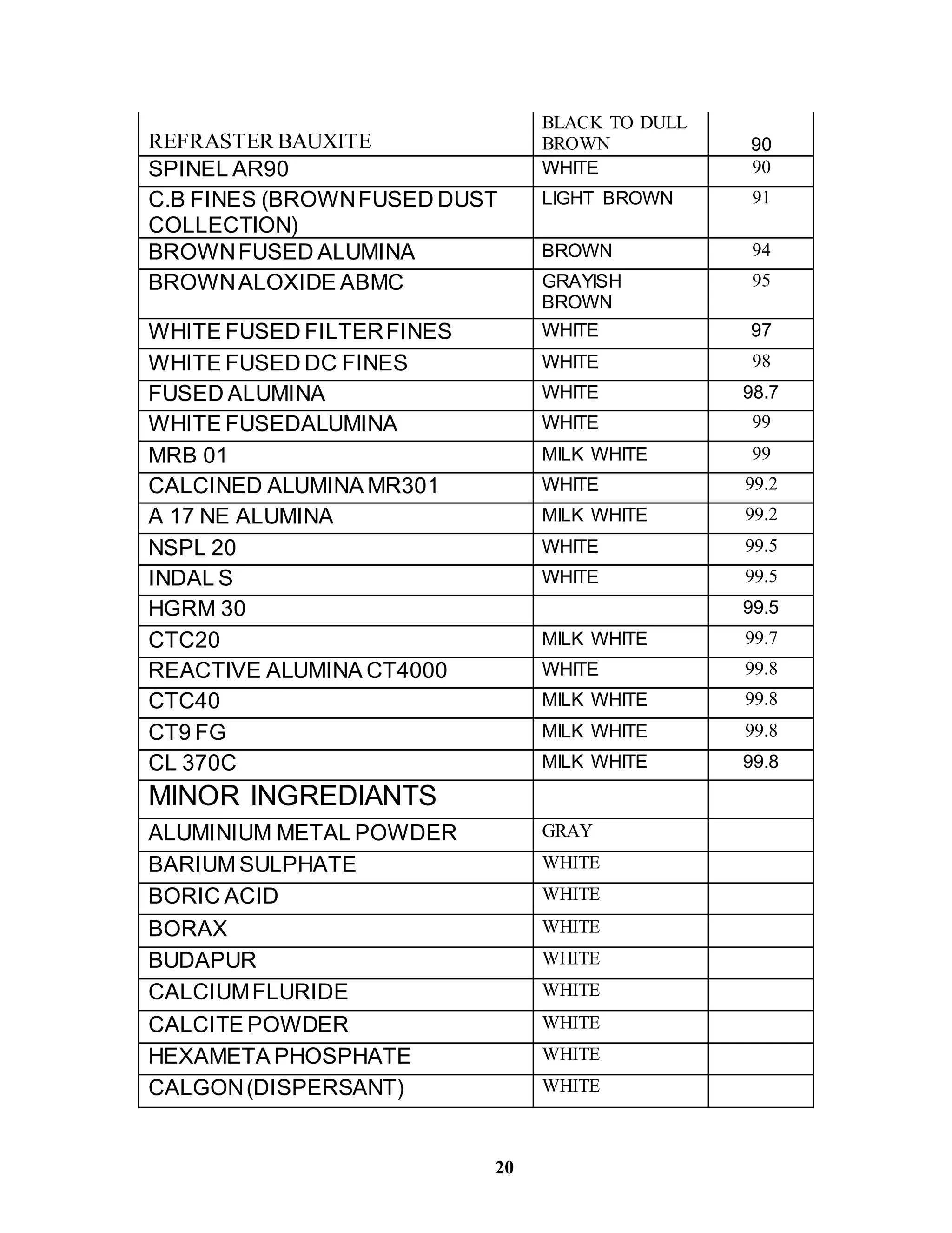 Vesuvius Project report - Monolithic refractories | DOC