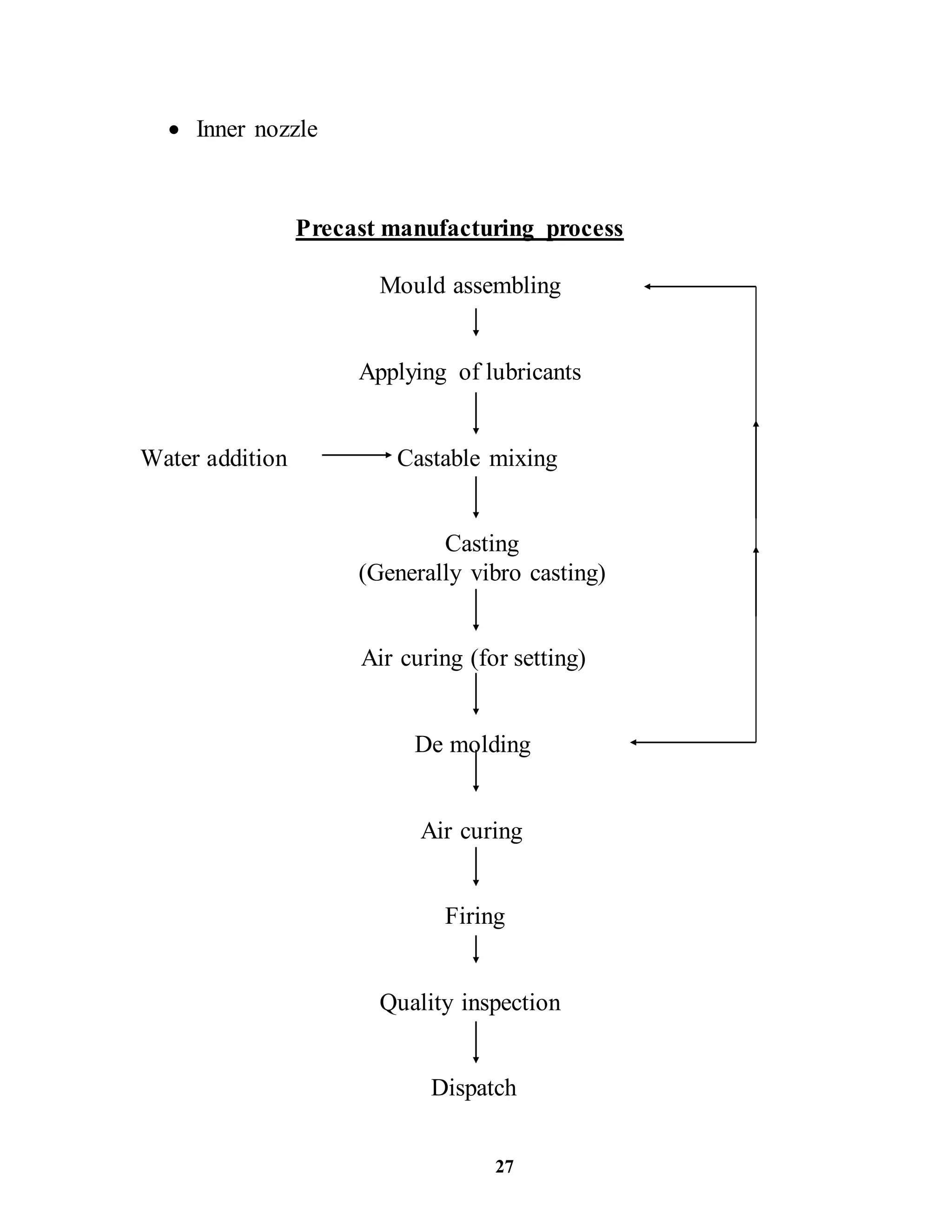 Vesuvius Project report - Monolithic refractories | DOC