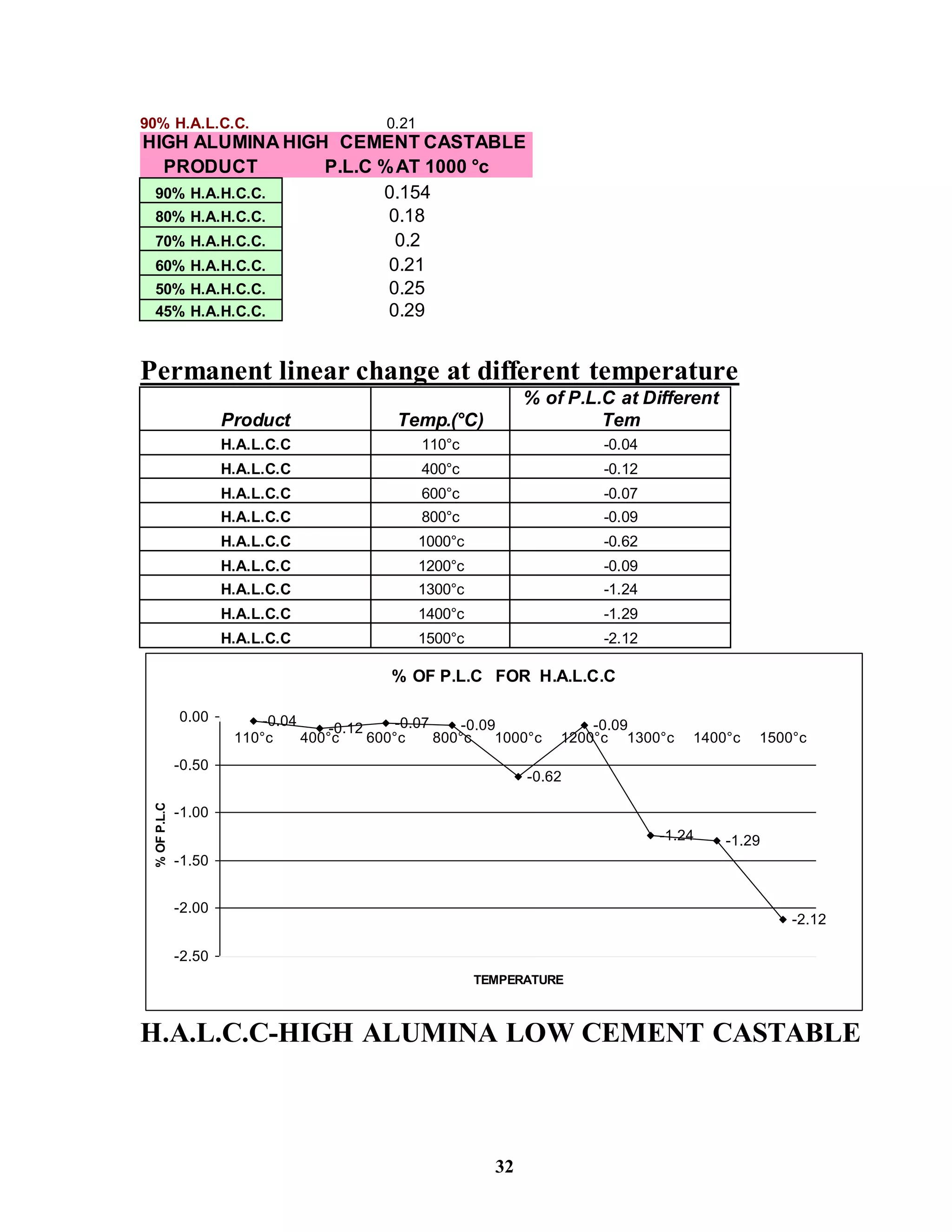 Vesuvius Project report - Monolithic refractories | DOC
