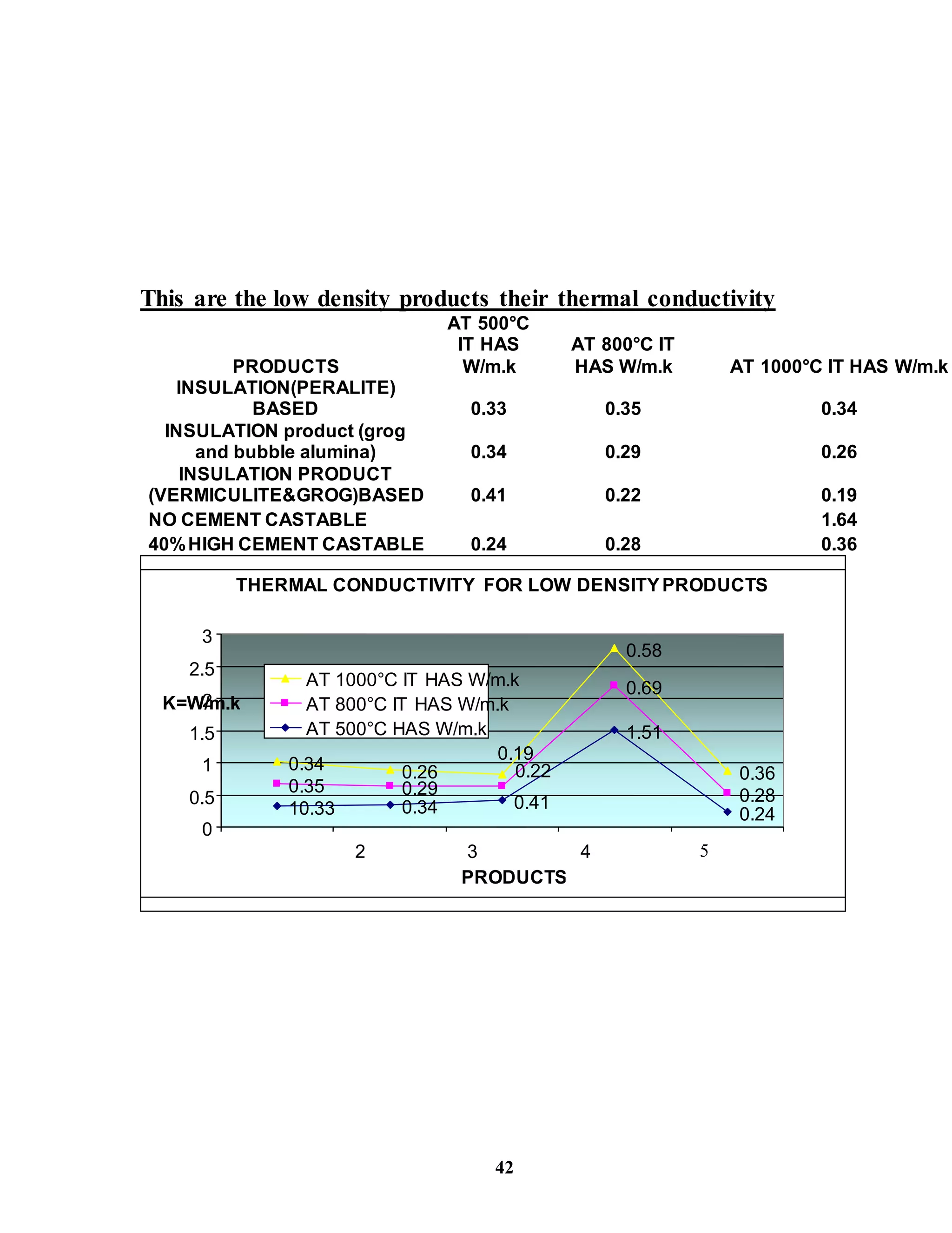 Vesuvius Project report - Monolithic refractories | DOC
