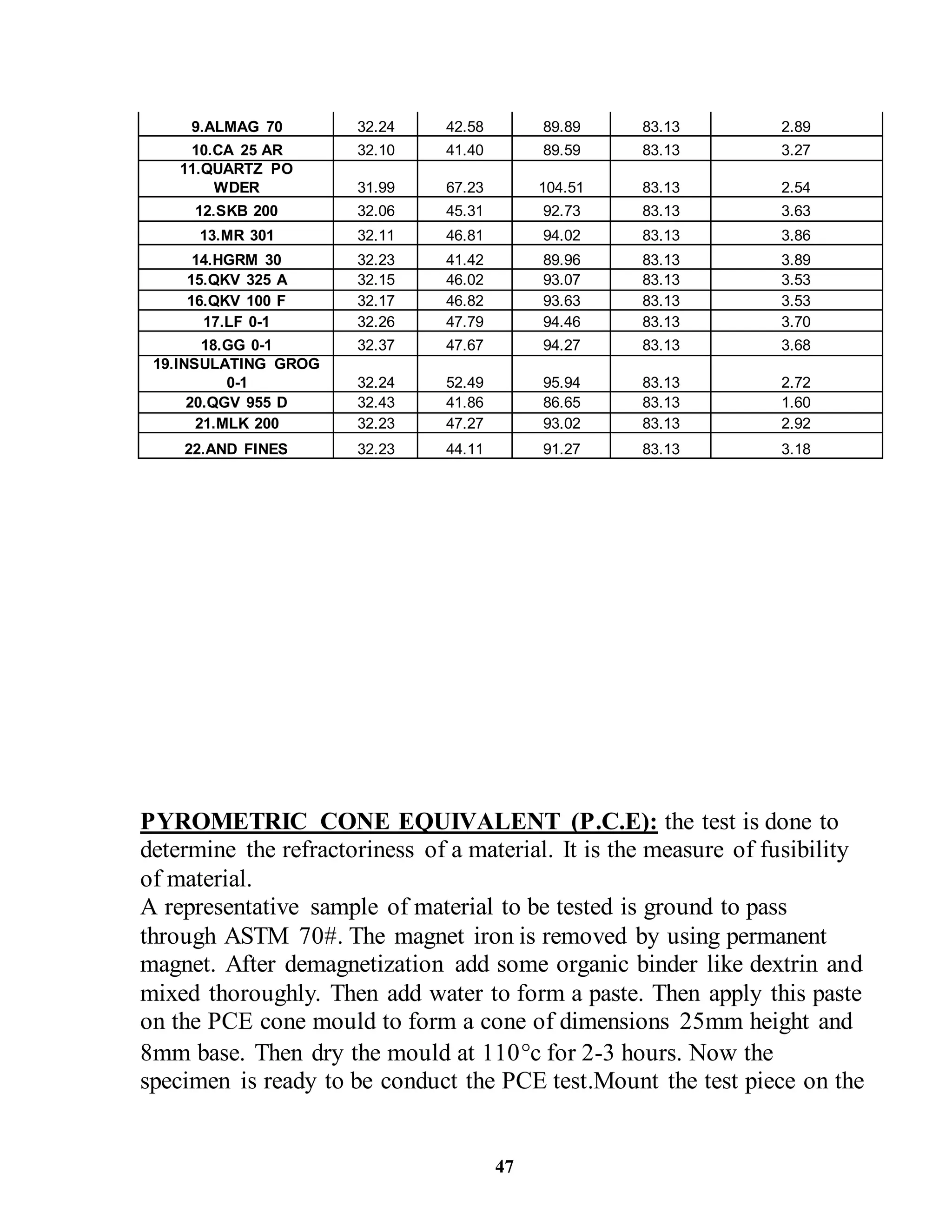 Vesuvius Project report - Monolithic refractories | DOC