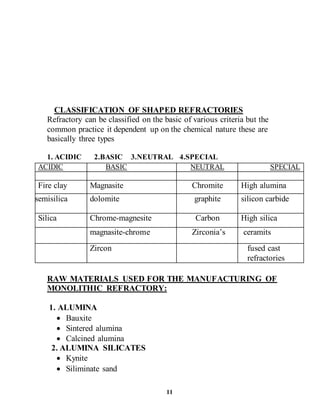 Vesuvius Project report - Monolithic refractories | DOC