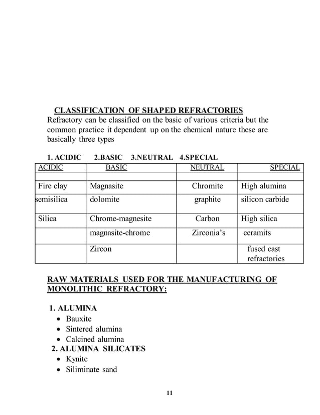 Vesuvius Project report - Monolithic refractories | DOC