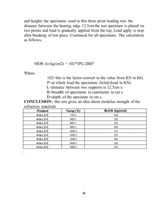 Vesuvius Project report - Monolithic refractories | DOC