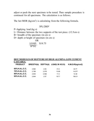 Vesuvius Project report - Monolithic refractories | DOC