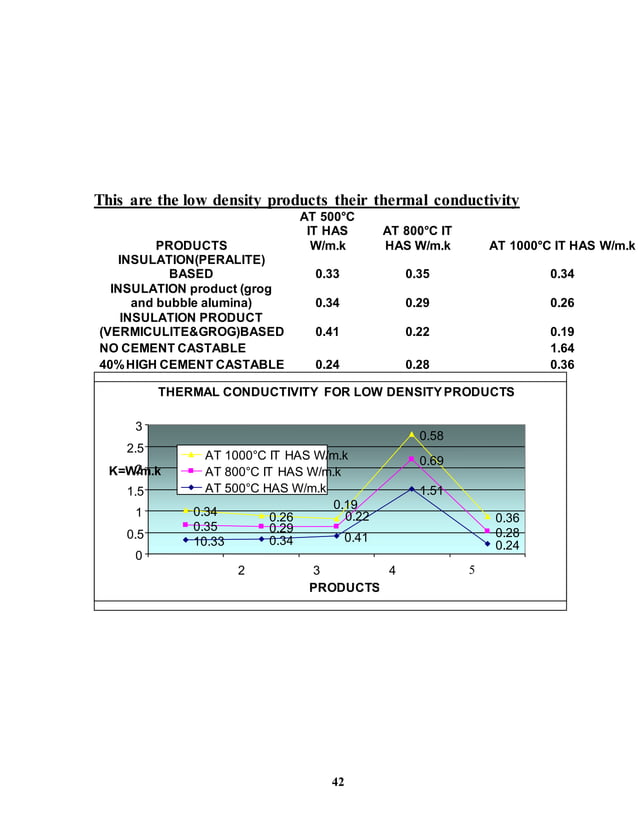 Vesuvius Project report - Monolithic refractories | DOC