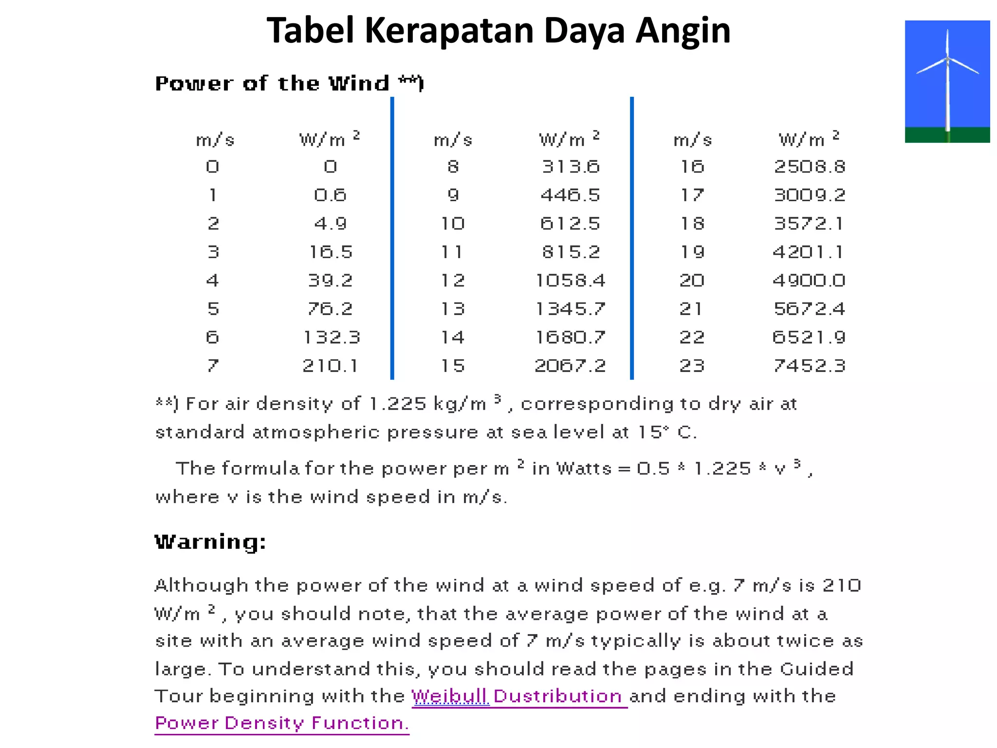 (P.10). Potensi dan Perkembangan Energi Angin.pptx