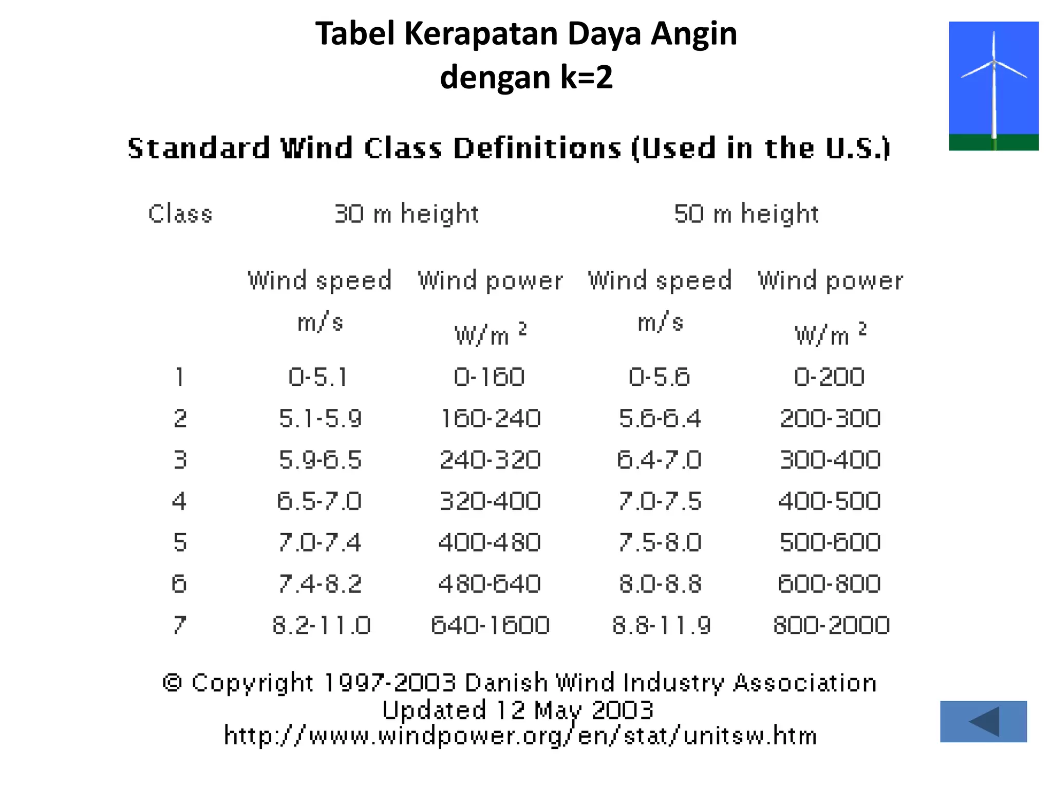 (P.10). Potensi dan Perkembangan Energi Angin.pptx