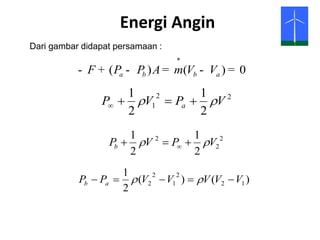 (P.10). Potensi dan Perkembangan Energi Angin.pptx