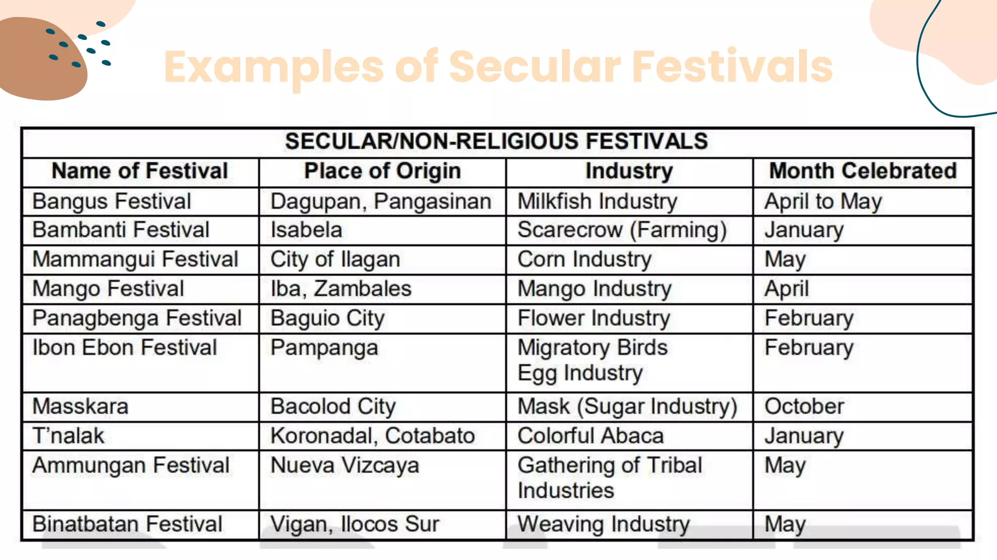 P.E QUARTER 3 MAPEH 9.pptx