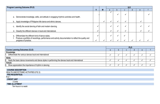 P.E2-SYLLABUS.docx | Educational Assessment | Education