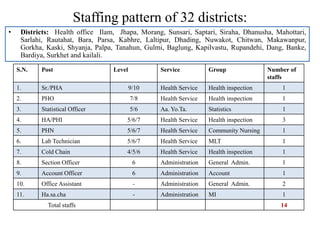 Provincial Health office-presentation.pptx
