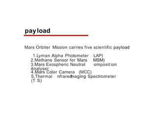 P.Lokesh Mangalyan.pptx