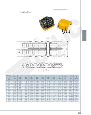 Coupling Chain | PDF