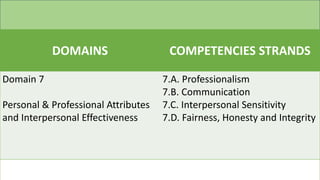 P.ED-3-GROUP-6.pptxdjwjjxskxkmskxkskxkkkk | PPT