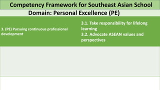 P.ED-3-GROUP-6.pptxdjwjjxskxkmskxkskxkkkk | PPT