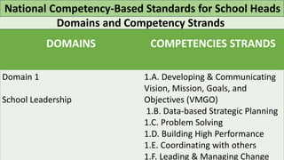 P.ED-3-GROUP-6.pptxdjwjjxskxkmskxkskxkkkk | PPT
