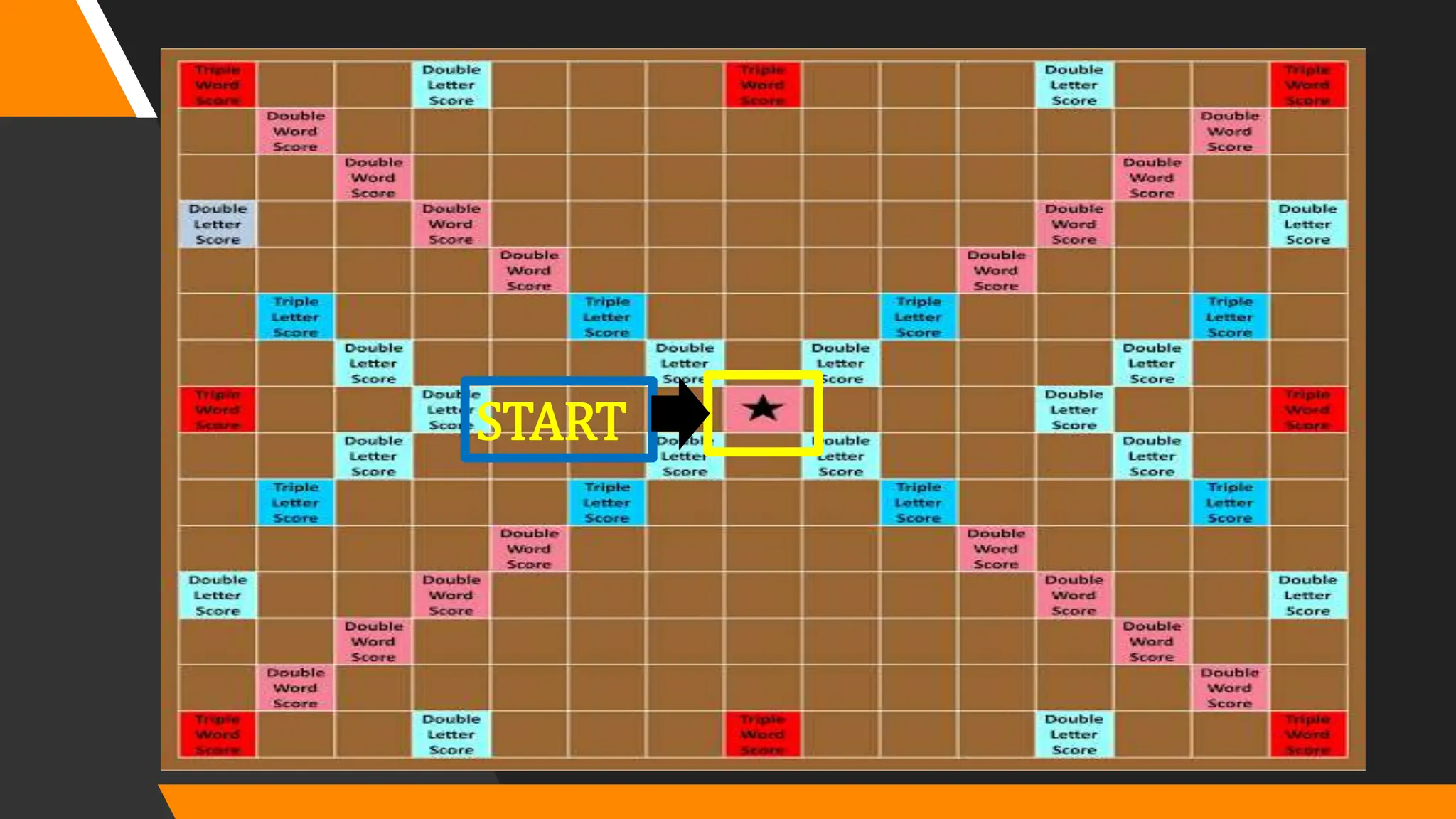 P.E Scrabble-Grade 8-Third Quarter-Indoor recreational activity | PPTX