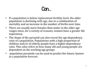 p.pyramid ppt group -klllllllllllllllllll4.pptx