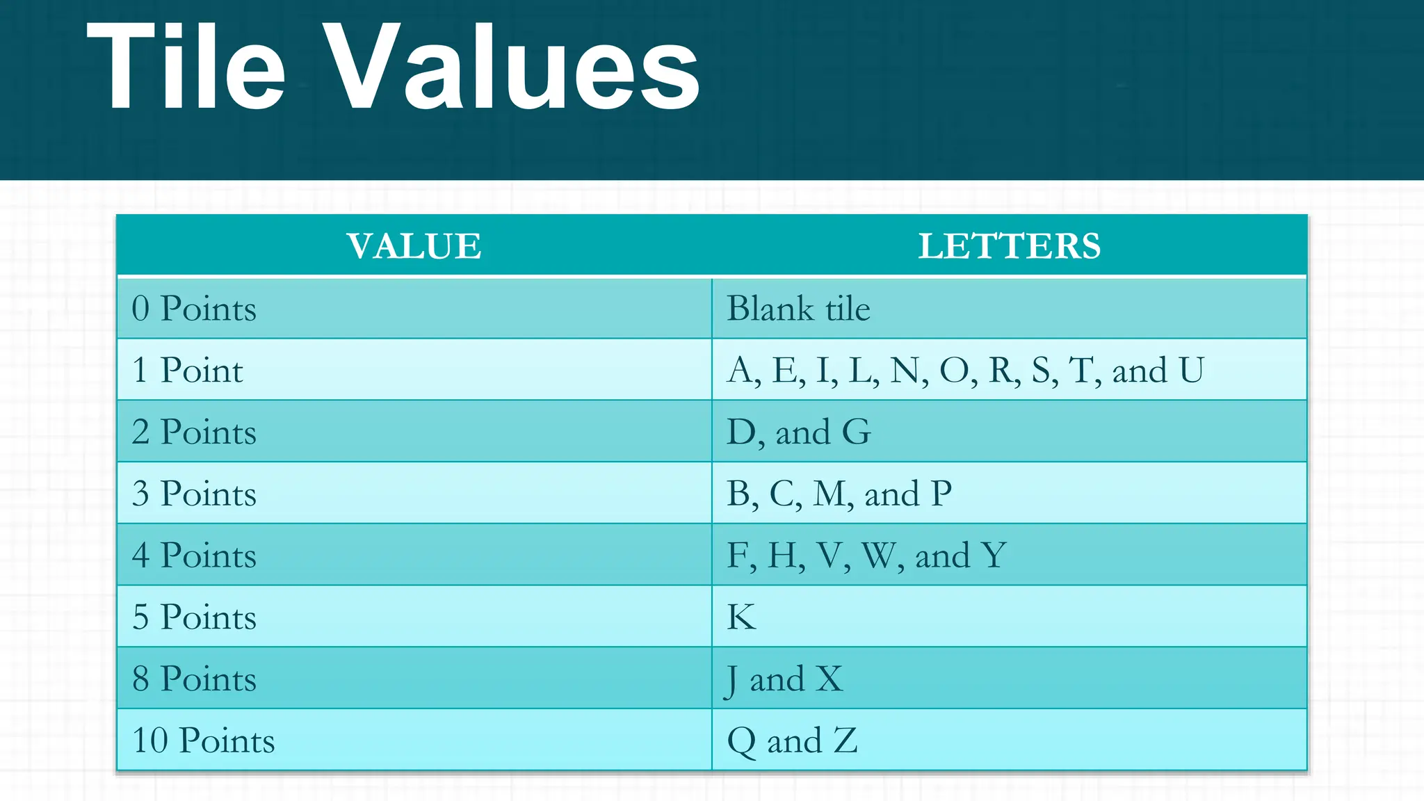An Indoor Recreational Activity: Scrabble | PPTX