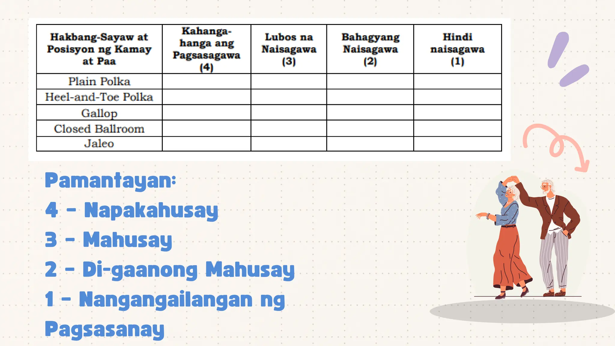 POLKA SA NAYON MGA HAKBANG SAYAW ATING ALAMINP.E 5-WK2-Q4.pdf