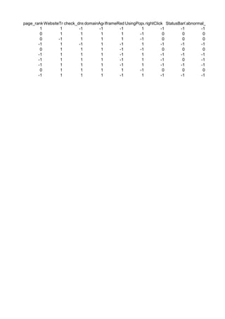 data set of phishing attacks dection.pdf