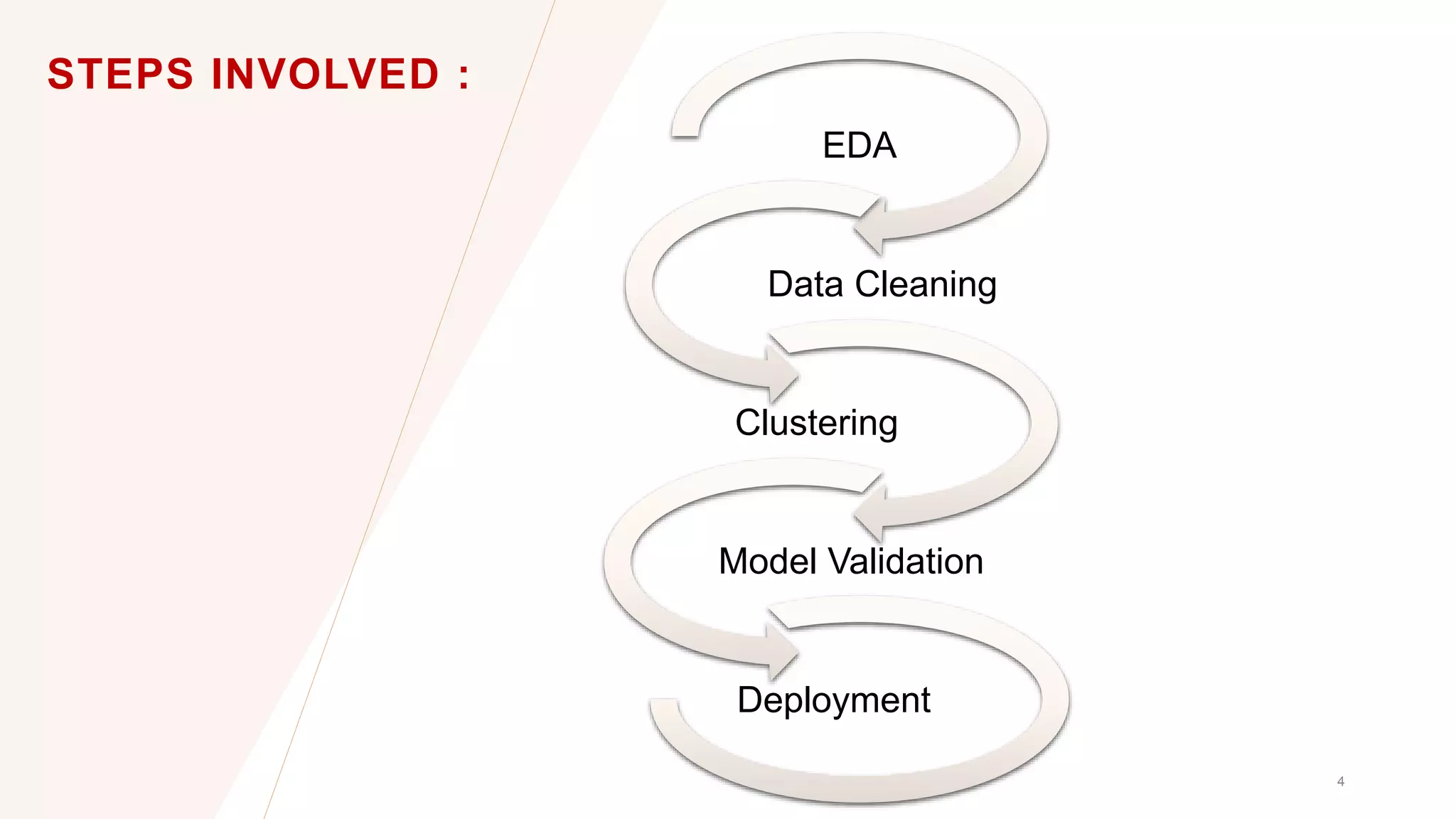 p-245 customer personality.pptx