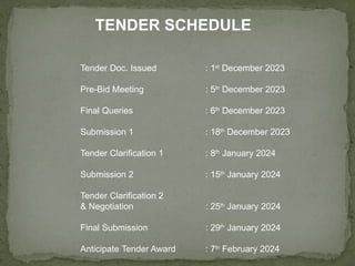 P.06C Pre-Bid Meeting for exampleee.pptx