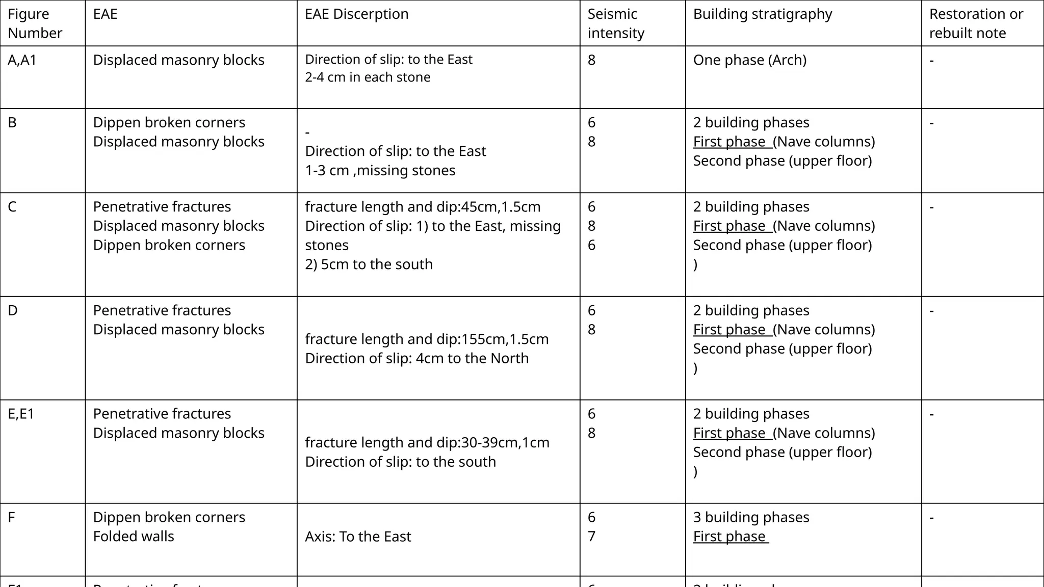 plans for west church with there EAE project | PPTX