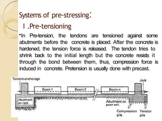 Pre stressed Concrete full detailed P.C PPT.pptx