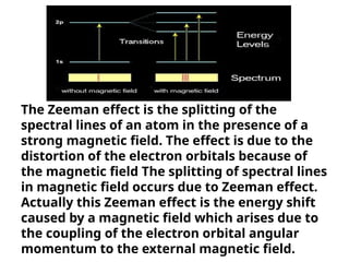 Zeeman Effect.................................... | PPTX