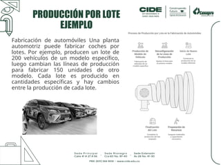 Sistemas de Producción: Lotes, Continua y Proyecto | PPTX