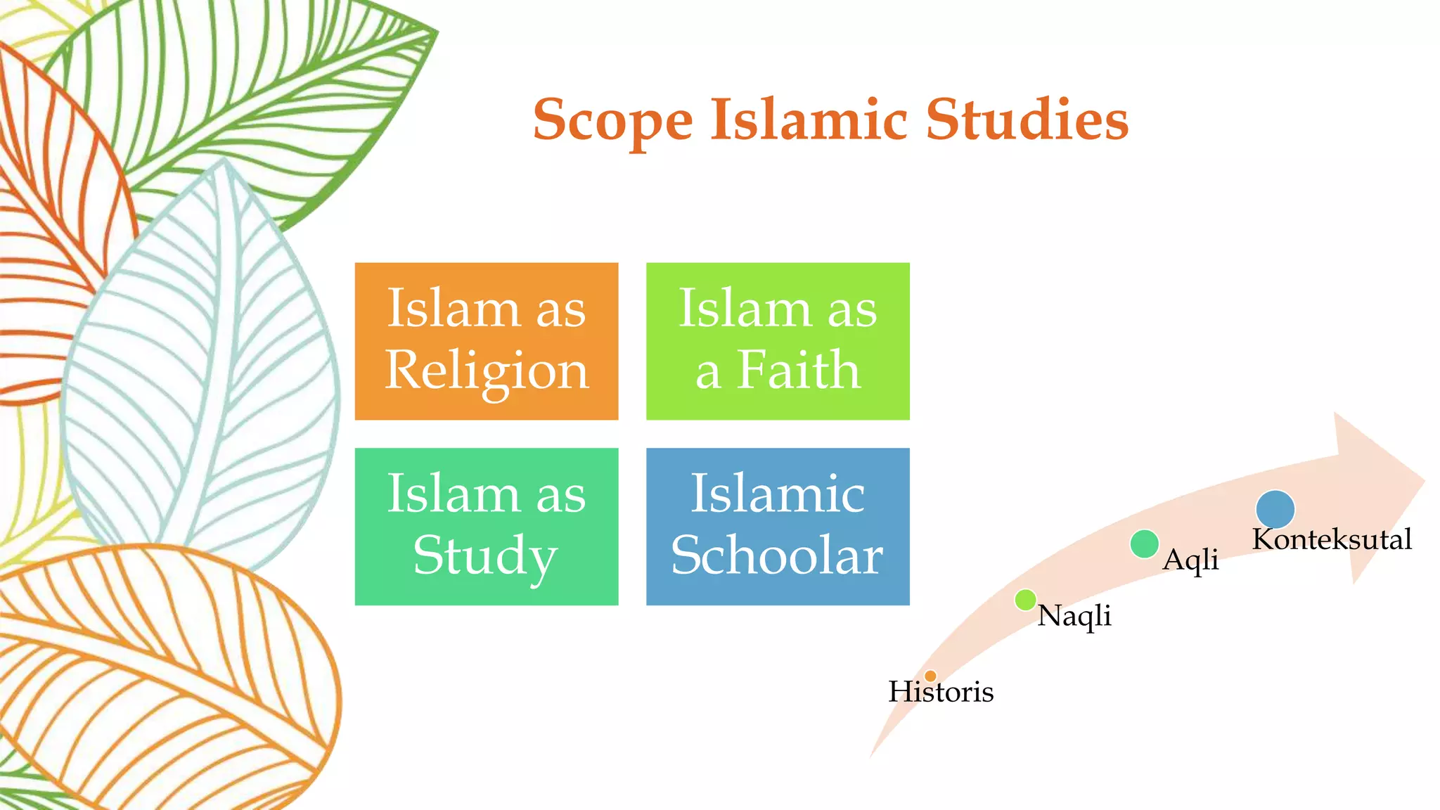 Dirasah Islamiyah.pptx