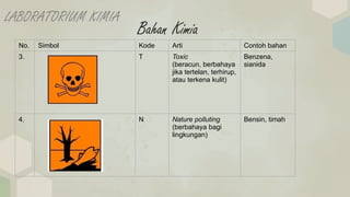 Metode ilmiah, Alat Laboratorium, Simbol bahan kimia | PPTX