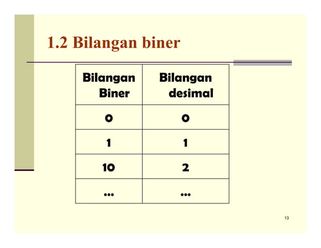 Pengenalan Sistem Bilangan dan konversi Bilangan | PDF