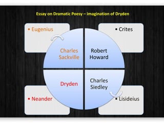 Paper 3 - comparision between shakespeare and ben jonson | PPTX