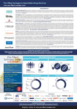 SMi Group's Pre-Filled Syringes and Injectable Drug Devices 2020 | PDF