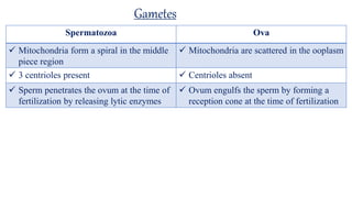 P-32.pptx | Infertility | Reproductive Health
