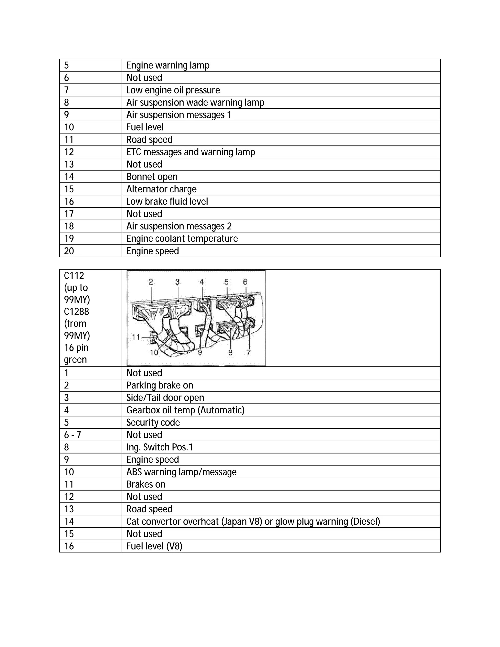 P-38 BeCM Body Control ECU Guide.pdf