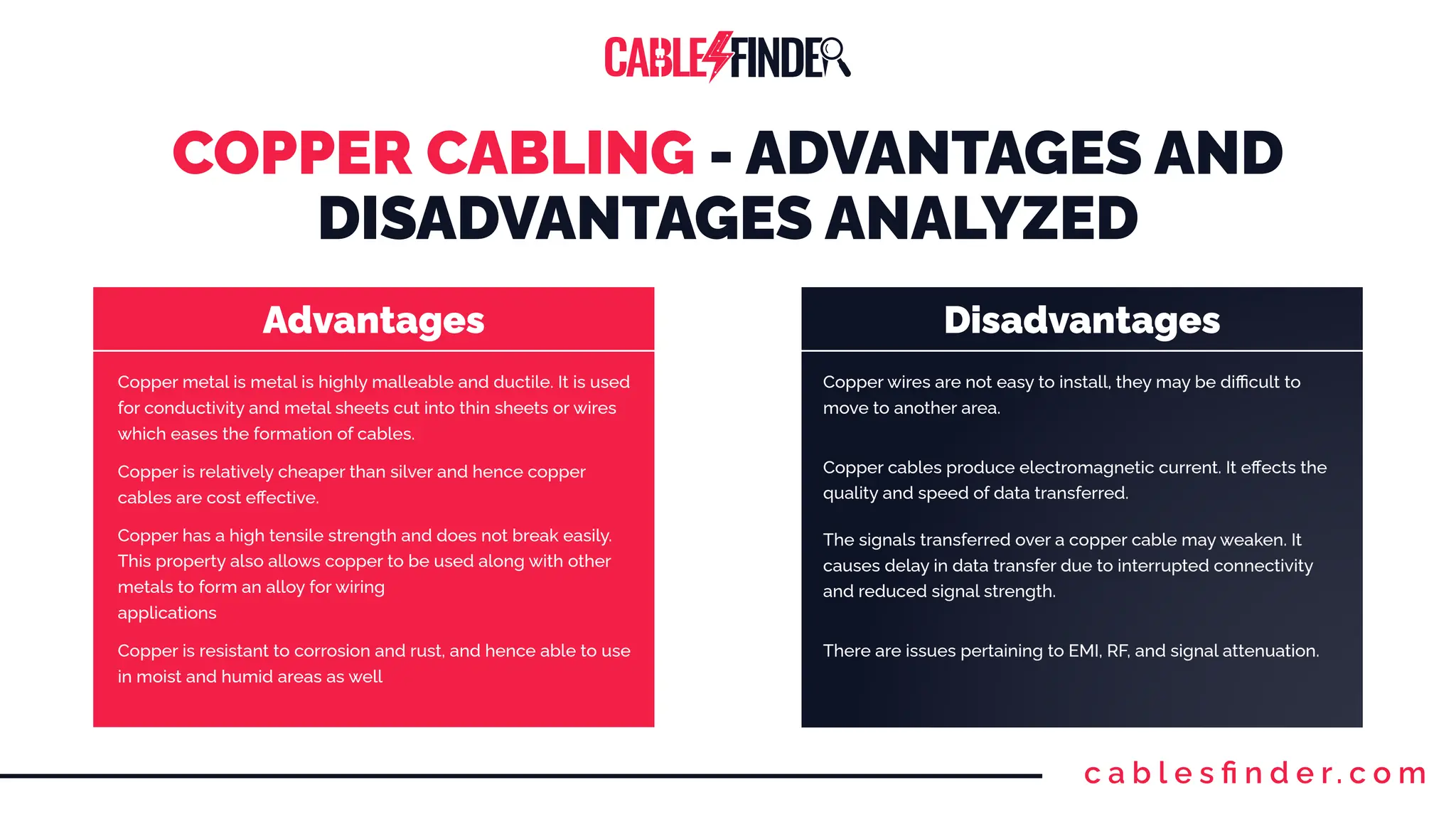 Cable vs Fiber Internet: Key Differences and Benefits - CablesFinder | PPT