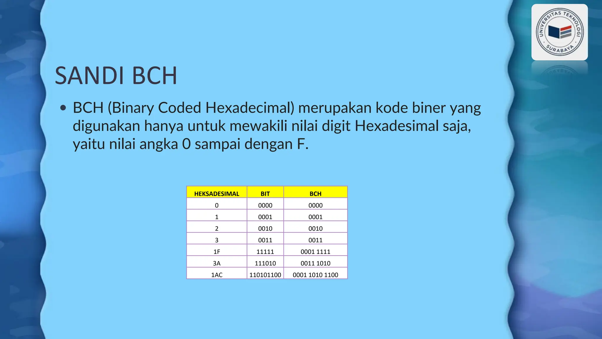 Pertemuan 3 Sistem Sandi rangkaian digital.pdf