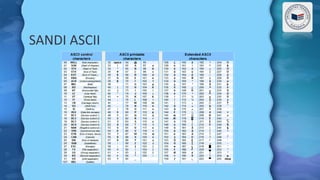 Pertemuan 3 Sistem Sandi rangkaian digital.pdf